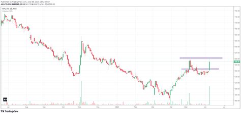 Breakout Stocks Breakout Stocks How Are Tata Tele Paytm And Alembic