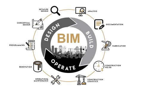 Bim Services Techthalassic