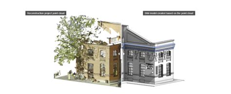 Laser Scans And Point Clouds