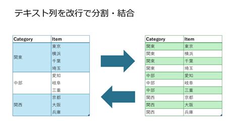 データベースのテキスト列を改行で分割・結合する方法（power Query And Sql Server） Yomi Kaki Excel