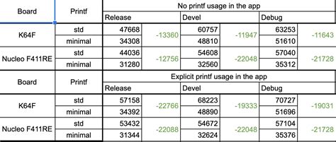 Releases Mbed