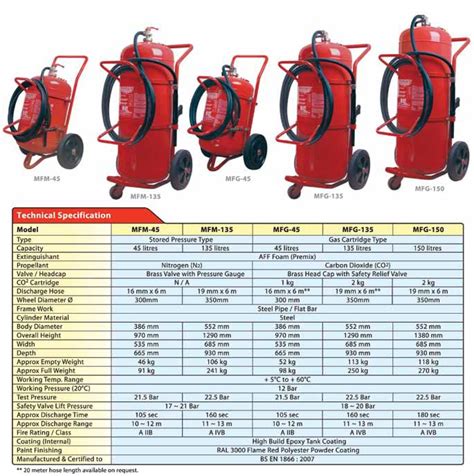 Mobile Fire Extinguisher Eversafe Afff Foam Dideta Multitech Sdn