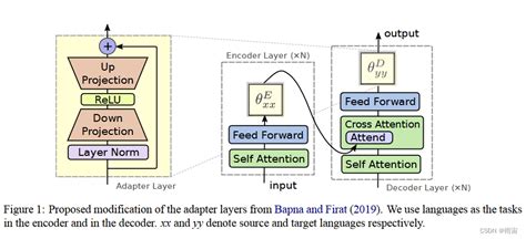 单语适配器代码复现fairseq Adapter Csdn博客