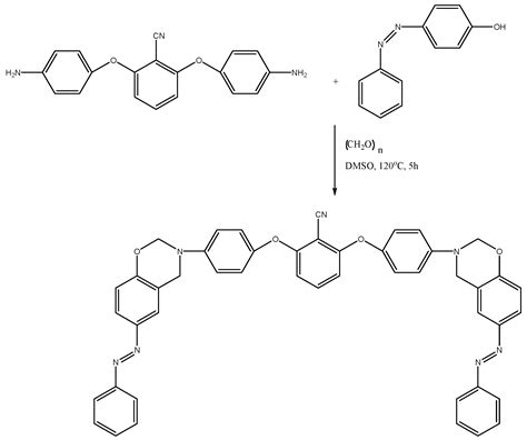 Sustainability Free Full Text Development Of Hybrid Titania