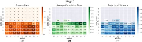 figure 12 from bio inspired collision avoidance in swarm systems via