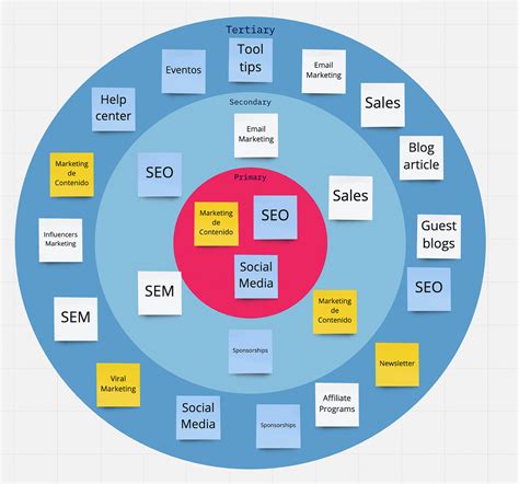 Bullseye Framework Y Benchmark Bullseye Framework By Alejo Bergaz Chaparro Medium