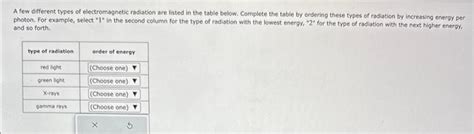 Solved A Few Different Types Of Electromagnetic Radiation Chegg