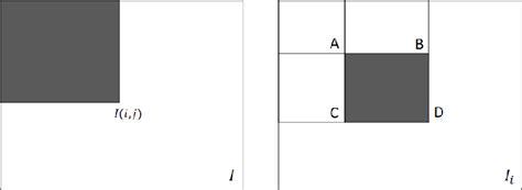 figure 6 8 from design of object detection systems on a soc fpga