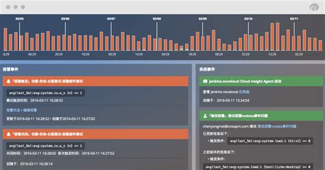 Windows服务器监控软件 Windows性能监控工具 IIS性能监控工具 WMI监控 OneAPM