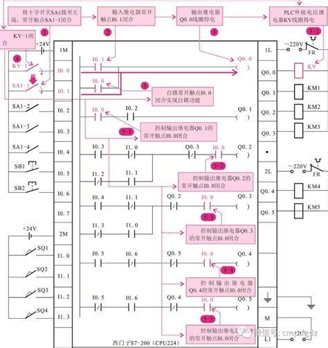 Plc系统设计案例，含技术方案、plc程序和原理动图 Plc 工控课堂
