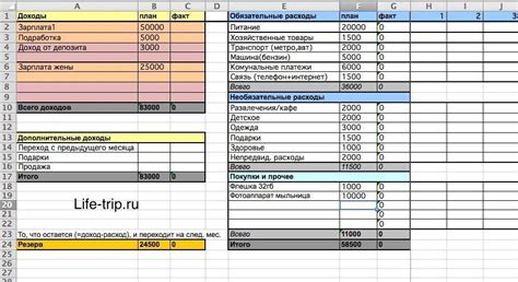 Скачать бесплатно таблицу семейного бюджета Excel