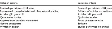 Inclusion And Exclusion Criteria For This Narrative Literature Review Download Scientific Diagram