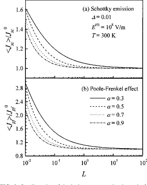 Figure 5 From Surface Roughness Effect On Capacitance And Leakage Current Of An Insulating Film