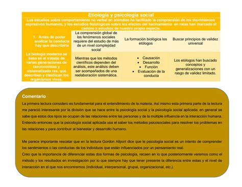 SOLUTION Mapas Conceptuales Sobre Etiolog A Y Psicolog A Social