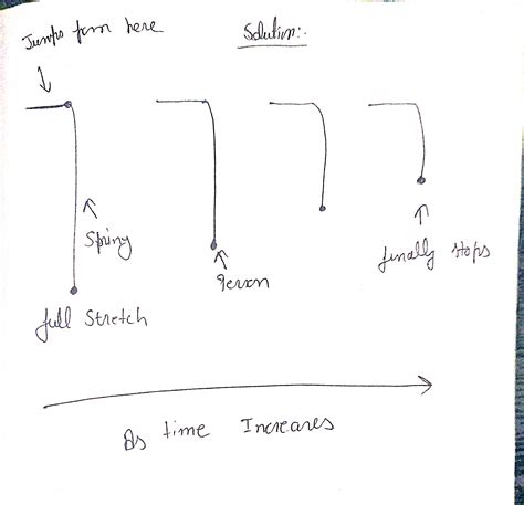 [solved] Draw A Motion Diagram Of The Bungee Jump Demo For The Portion Of Course Hero