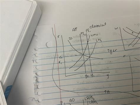 Solved About The IS LM Model If There Is A Beneficial Chegg Com