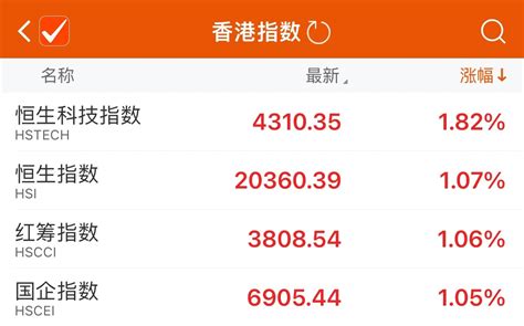 香港恒生指数涨幅突破1 东方财富网