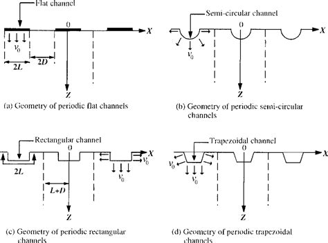 figure 1 from a dual reciprocity boundary element method for steady