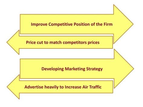 Funnel Approach Questions Pptx