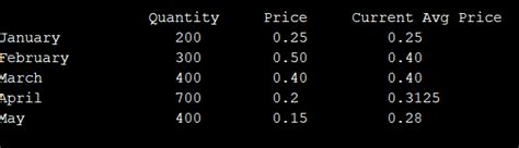 Excel Power Query Weighted Average Stack Overflow