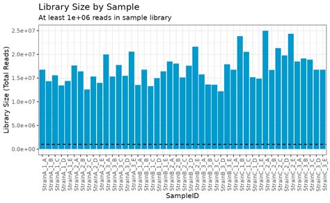 Rnaseq Data Processing Pmartr