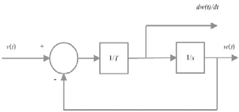 Block Diagram Of The Approximate Download Scientific Diagram