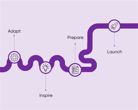 Ive Got A Career Framework Template—now What