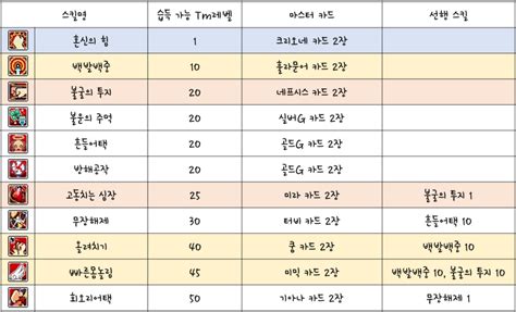 트릭스터 물소 육성법 네이버 블로그