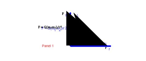 Graphing Simple Functions Tutorial Physics