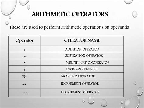 operators in c pptx programming languages computing