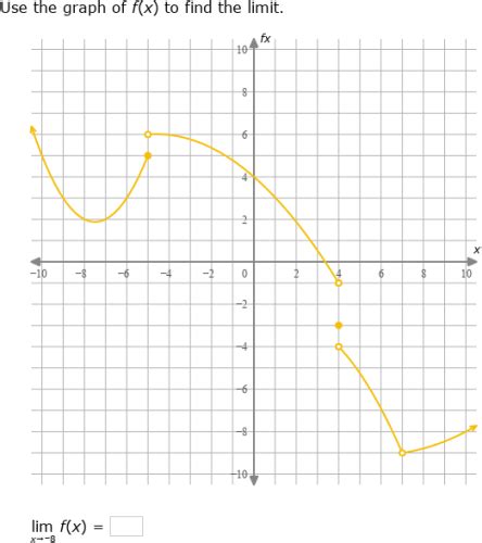 IXL Find Limits Using Graphs Year 13 Maths Practice