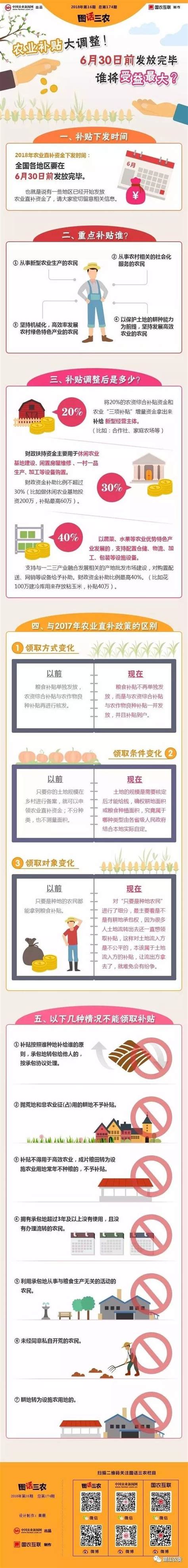 「圖話三農」農業補貼大調整，6月30日前發放完畢！誰將受益最大？ 每日頭條
