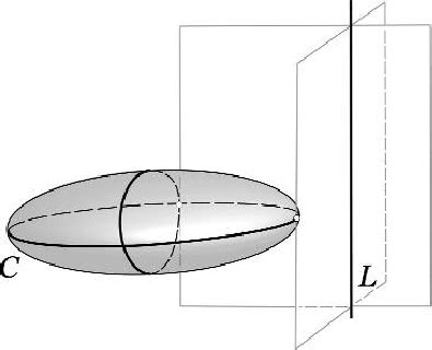 Two Planes Containing L That Are Tangent To A Convex Region A Download Scientific Diagram