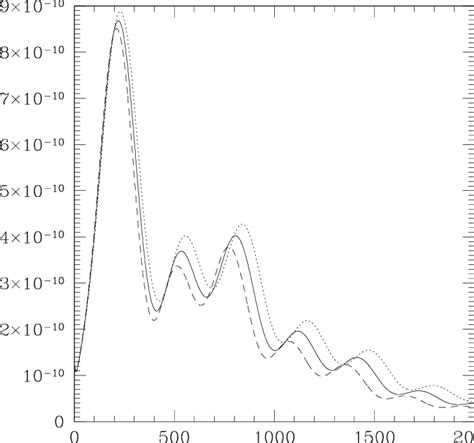 The Angular Power Spectrum Of Cmb Anisotropies For A Spatially Uniform Download Scientific