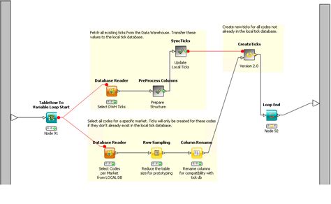 Database Reader Throws Error In Parallel Chunk KNIME Extensions