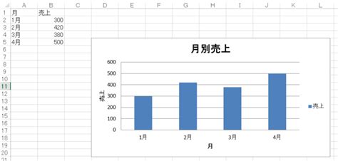 【python×excel】ファイルを読み取り、グラフを挿入する方法～openpyxlchart編～ 独学エクセル塾