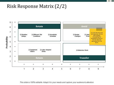 Risk Response Matrix Business Ppt Powerpoint Presentation Inspiration Layou