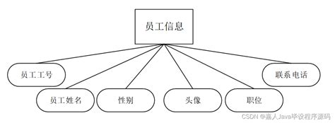 Springboot餐厅后勤管理系统cxjgl 独有源码 了解毕业设计的关键考虑因素 Csdn博客
