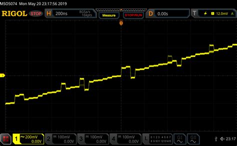 DAC Macht Seltsame Stufen Mikrocontroller Net
