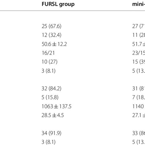 Demographics Data And Stone Characteristics Download Scientific Diagram