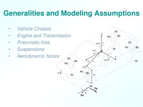 Ppt Vehicle Dynamics Simulation Using Bond Graphs Powerpoint
