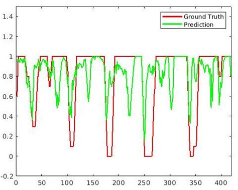 Dataset Used For Validate The CNN Using Images As Input Download Scientific Diagram