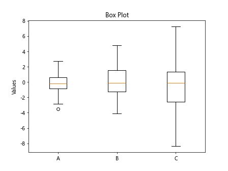 Using Matplotlib Inline In Jupyter Notebooks Matplotlib Color
