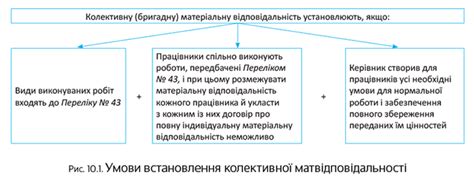 Матеріальна відповідальність працівників Податки And бухоблік № 94 Листопад 2018 Factor
