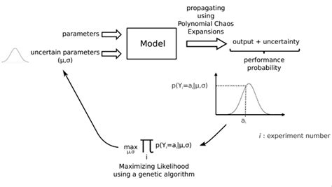 Proposed approach for uncertainty quantification. | Download Scientific Diagram