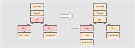 Spark学习笔记四SparkSQL基础和数据读写 知乎 Spark学习笔记四SparkSQL基础和数据读写 知乎