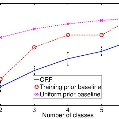 Effect Of Number Of Classes On Test Classification Error Download Scientific Diagram