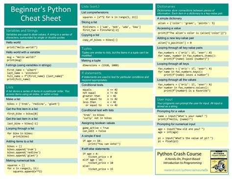 Beginners Python Cheat Sheet Variables And Strings Lists Lists Cheat