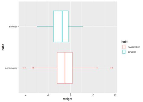 Stat415 Handouts 20 Comparing Two Means