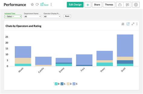 Zoho Salesiq Live Chat Software Integrated With Zoho Analytics